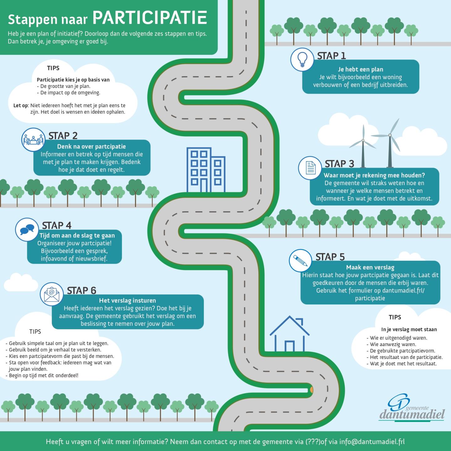 Participatie - hoe werkt dat? | Gemeente Dantumadiel